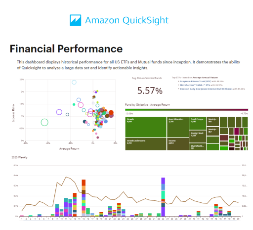 West Loop Strategy - AWS QuickSight - Application Development - Cloud Development